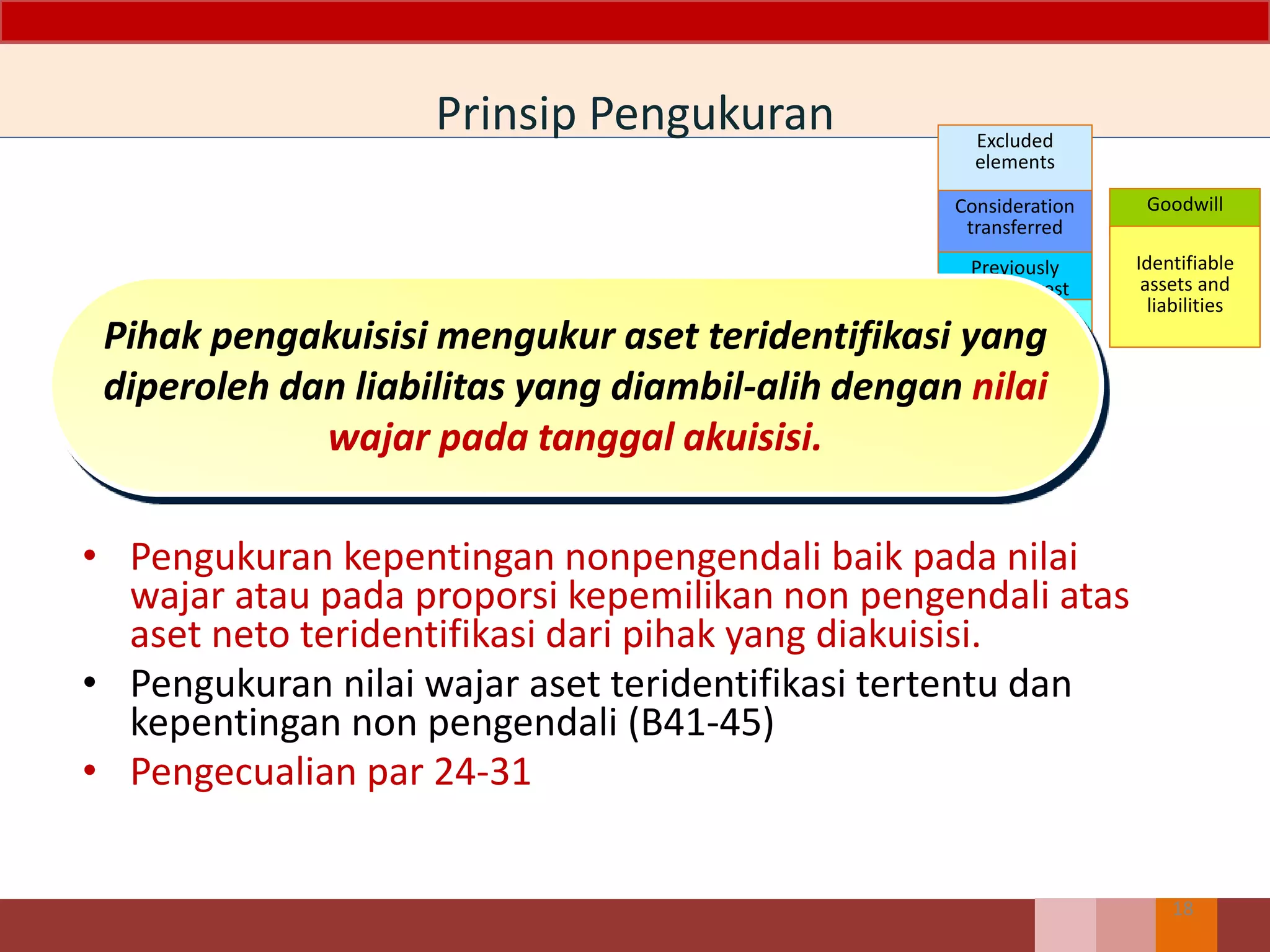 PSAK-22-Kombinasi-Bisnis-IFRS-3-16022015.pptx