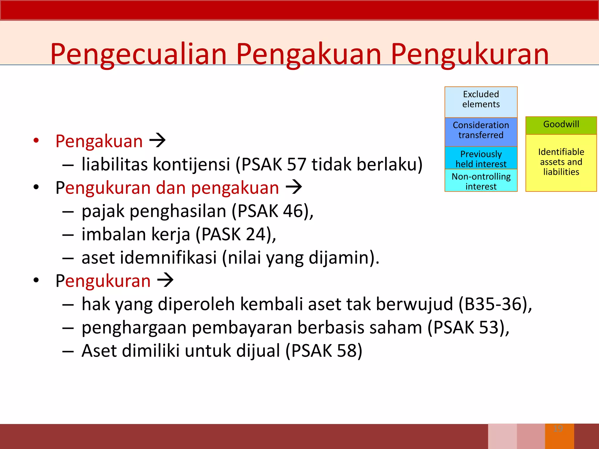 PSAK-22-Kombinasi-Bisnis-IFRS-3-16022015.pptx