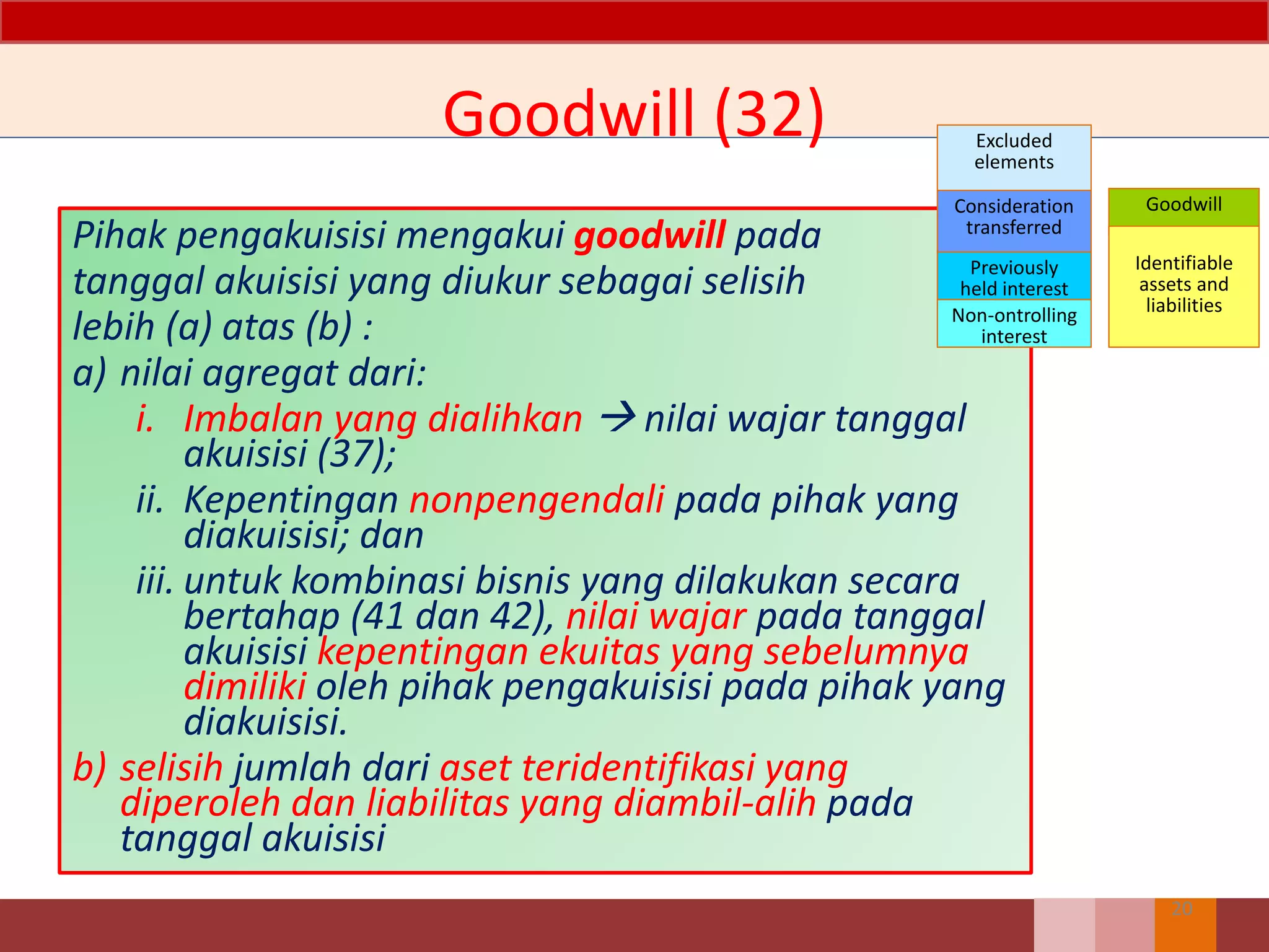 PSAK-22-Kombinasi-Bisnis-IFRS-3-16022015.pptx