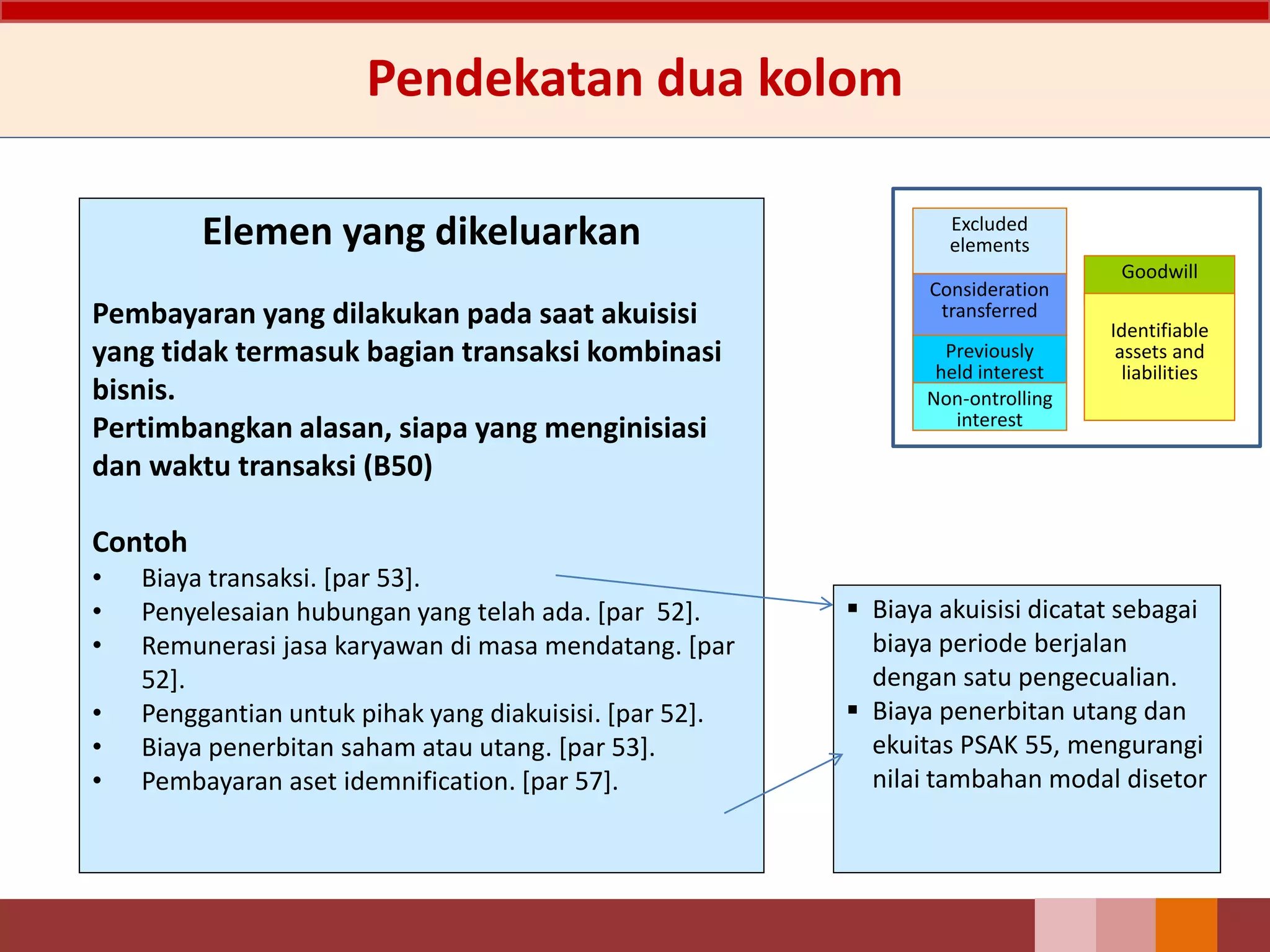 PSAK-22-Kombinasi-Bisnis-IFRS-3-16022015.pptx