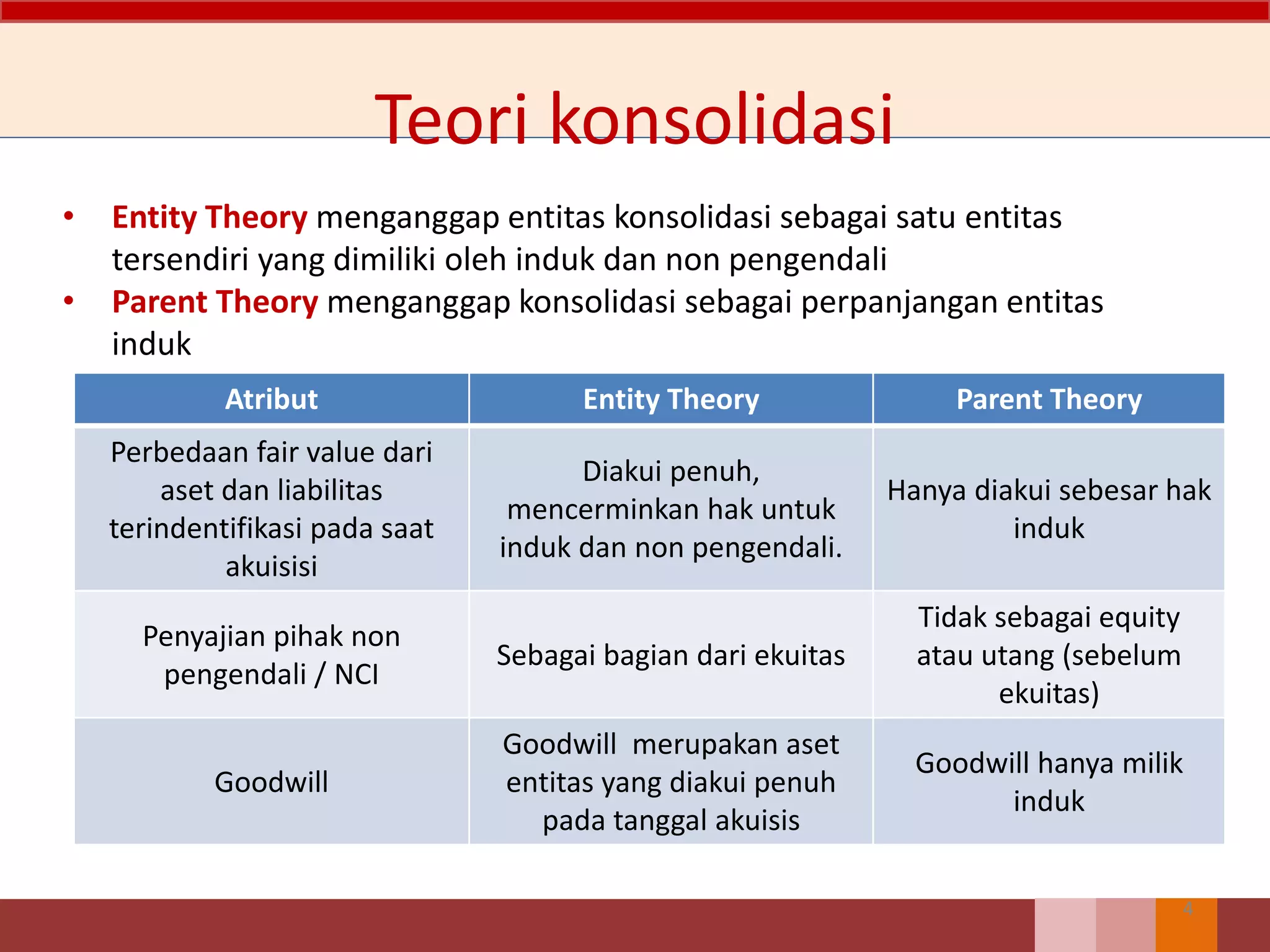 PSAK-22-Kombinasi-Bisnis-IFRS-3-16022015.pptx
