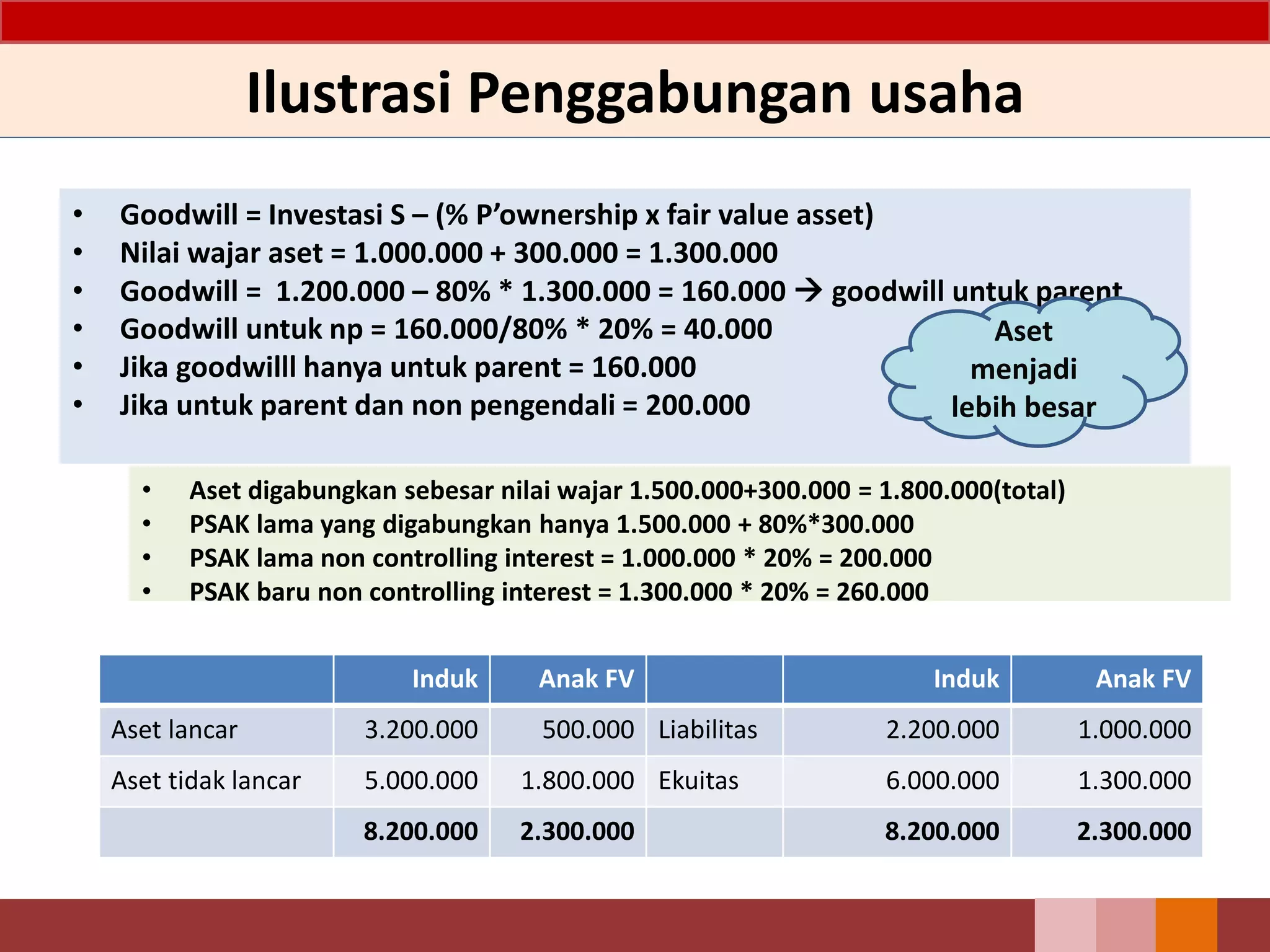 PSAK-22-Kombinasi-Bisnis-IFRS-3-16022015.pptx