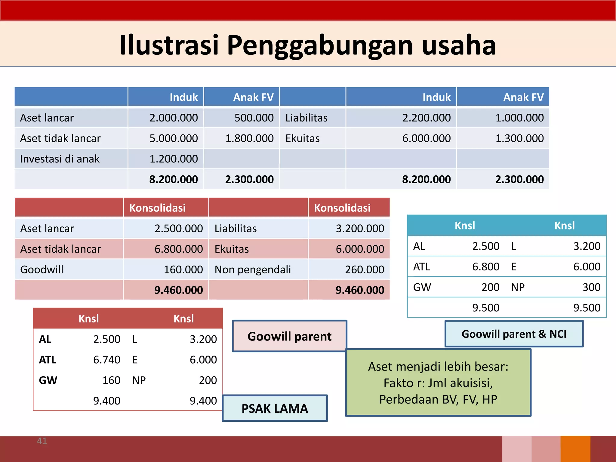 PSAK-22-Kombinasi-Bisnis-IFRS-3-16022015.pptx