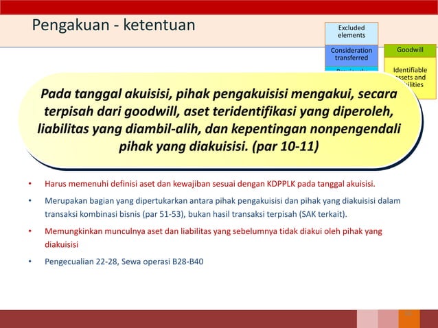 PSAK-22-Kombinasi-Bisnis-IFRS-3-16022015.pptx