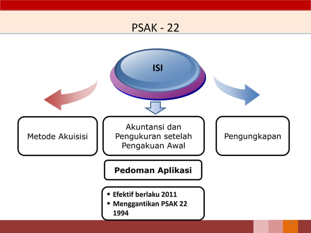 PSAK-22-Kombinasi-Bisnis-IFRS-3-16022015.pptx