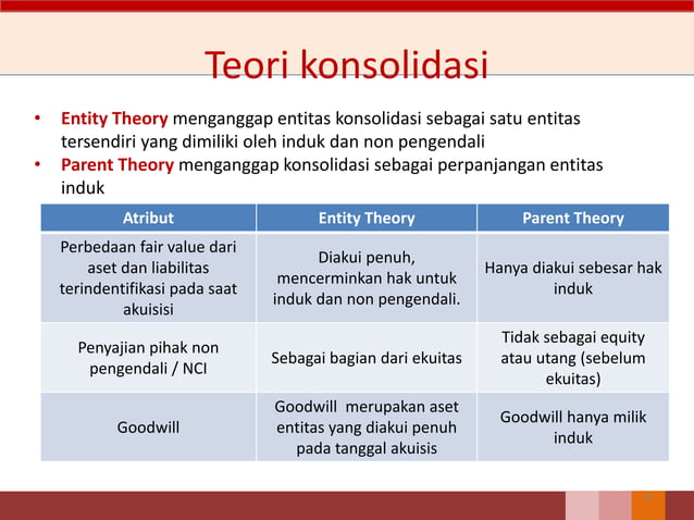 PSAK-22-Kombinasi-Bisnis-IFRS-3-16022015.pptx