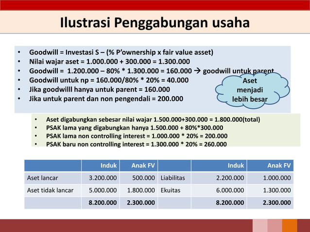PSAK-22-Kombinasi-Bisnis-IFRS-3-16022015.pptx