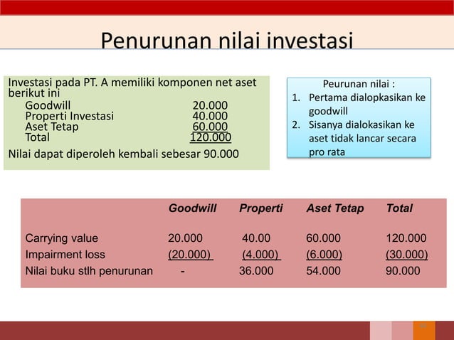 PSAK-22-Kombinasi-Bisnis-IFRS-3-16022015.pptx
