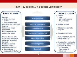 PSAK-22-Kombinasi-Bisnis-IFRS-3-16022015.pptx