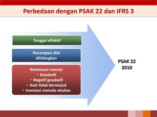 PSAK-22-Kombinasi-Bisnis-IFRS-3-16022015.pptx
