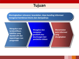 PSAK-22-Kombinasi-Bisnis-IFRS-3-16022015.pptx