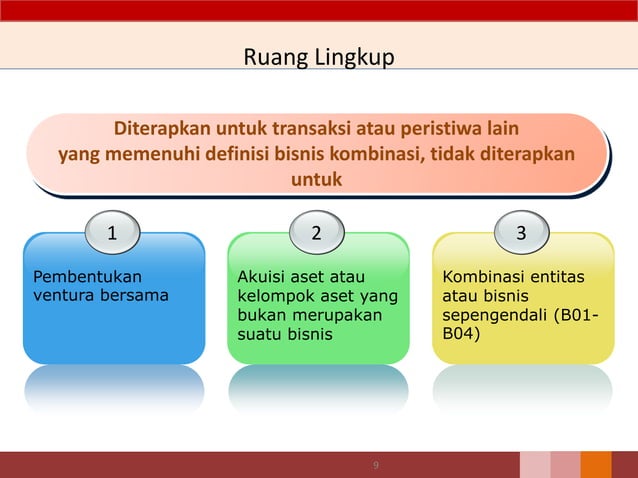PSAK-22-Kombinasi-Bisnis-IFRS-3-16022015.pptx