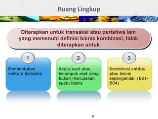 Psak 22-kombinasi-bisnis-ifrs-3-240712-short | PPTX