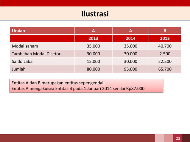 PSAK-38-Resktrukturisasi-Entitas-Sepengendali.pptx