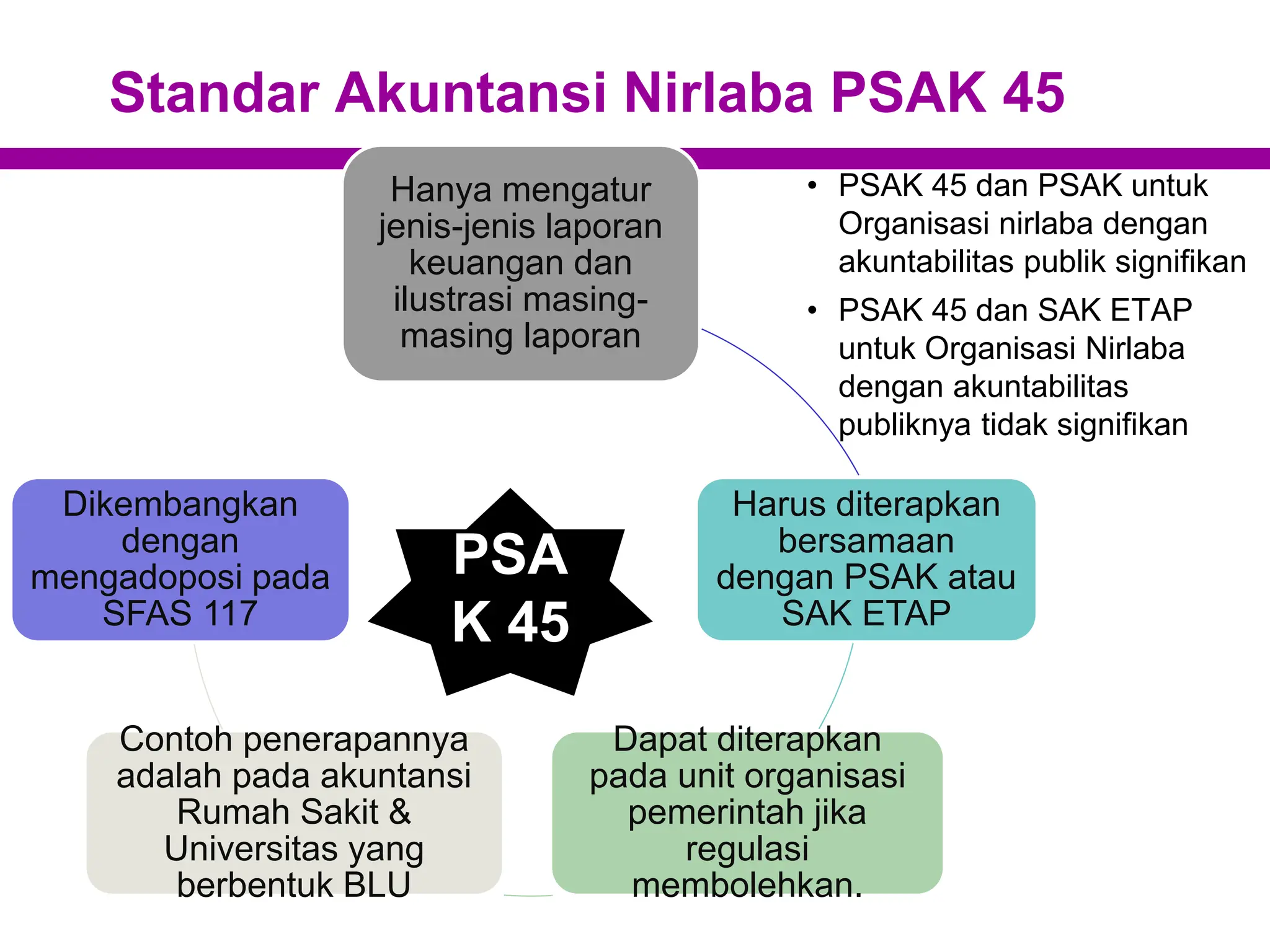 PSAK dan isak untuk organisasi nirlaba.pptx