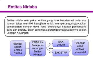 PSAK dan isak untuk organisasi nirlaba.pptx