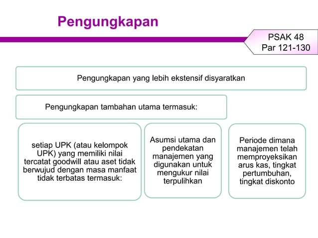 PSAK-48-Penurunan-Nilai-01112017.pptx