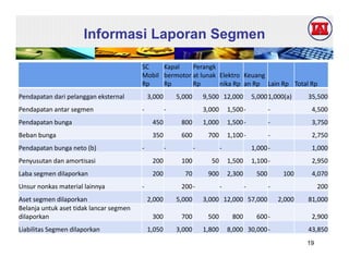 Psak 5-segmen-operasi- | PDF