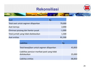 Psak 5-segmen-operasi- | PDF
