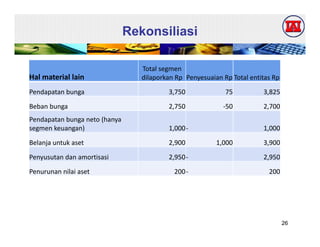Psak 5-segmen-operasi- | PDF