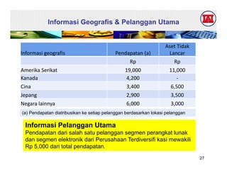 Psak 5-segmen-operasi- | PDF