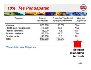 Psak 5-segmen-operasi- | PDF