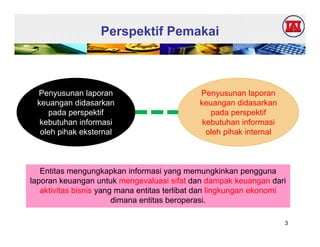 Psak 5-segmen-operasi- | PDF