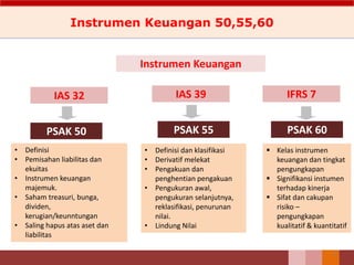 PSAK-50-Instrumen-Keuangan-Penyajian-15122014.pptx
