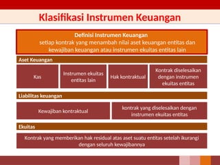PSAK-55-Instrumen-Keuangan-Pengukuran-28102015.pptx