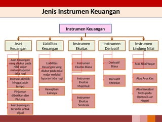 PSAK-55-Instrumen-Keuangan-Pengukuran-28102015.pptx