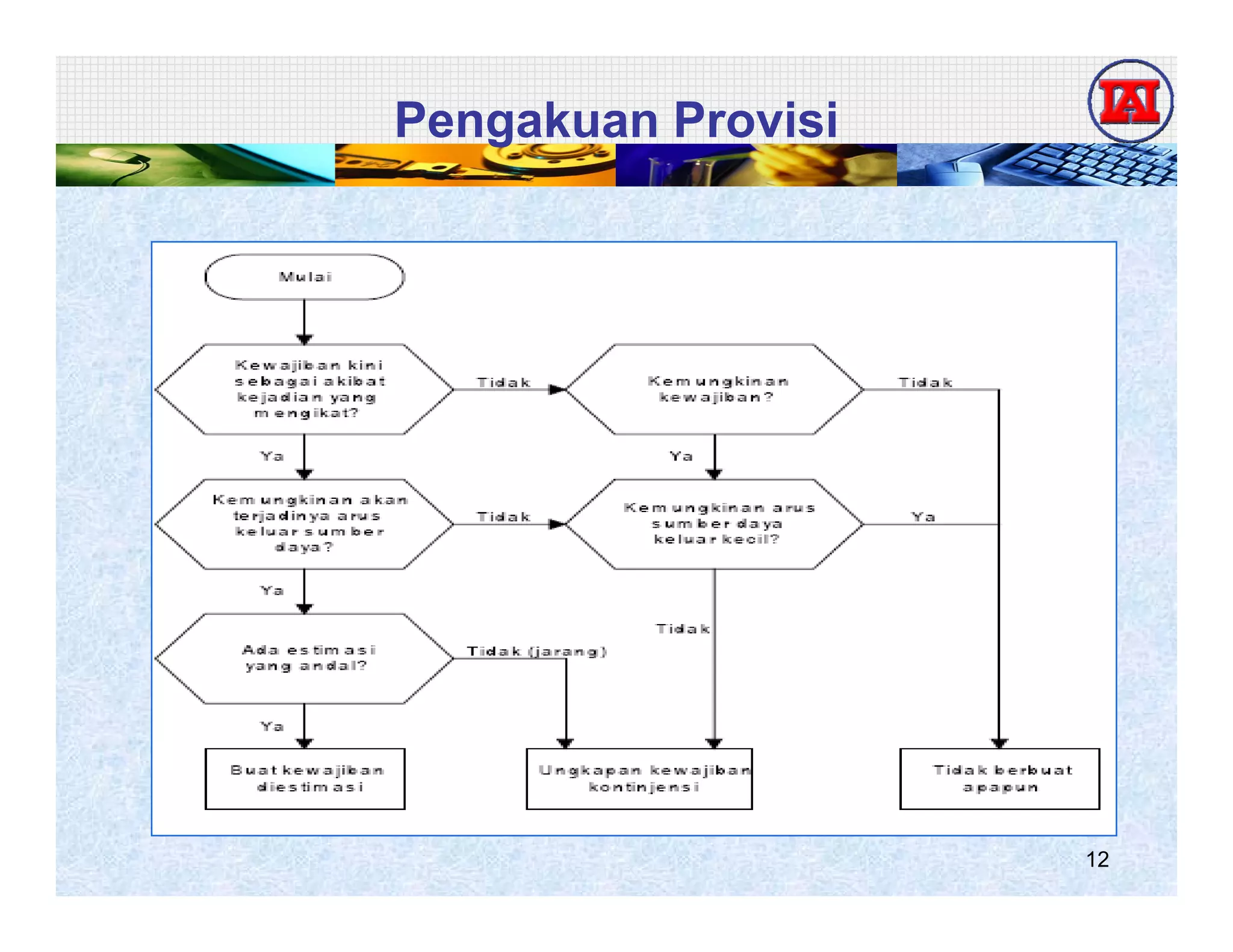Psak 57-provisi-liabilitas-kontijensi-dan-aset-kontijensi- | PDF