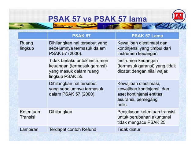 Psak 57-provisi-liabilitas-kontijensi-dan-aset-kontijensi- | PDF