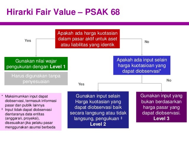 PSAK-60-pengungkapan-instrumen-keuangan-20122017-1.pptx