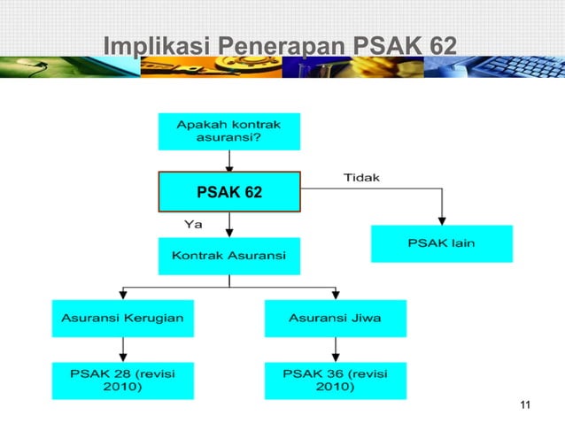 Psak 62-kontrak-asuransi-140212 | PPT