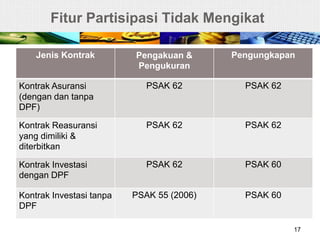 Psak 62-kontrak-asuransi-140212 | PPT