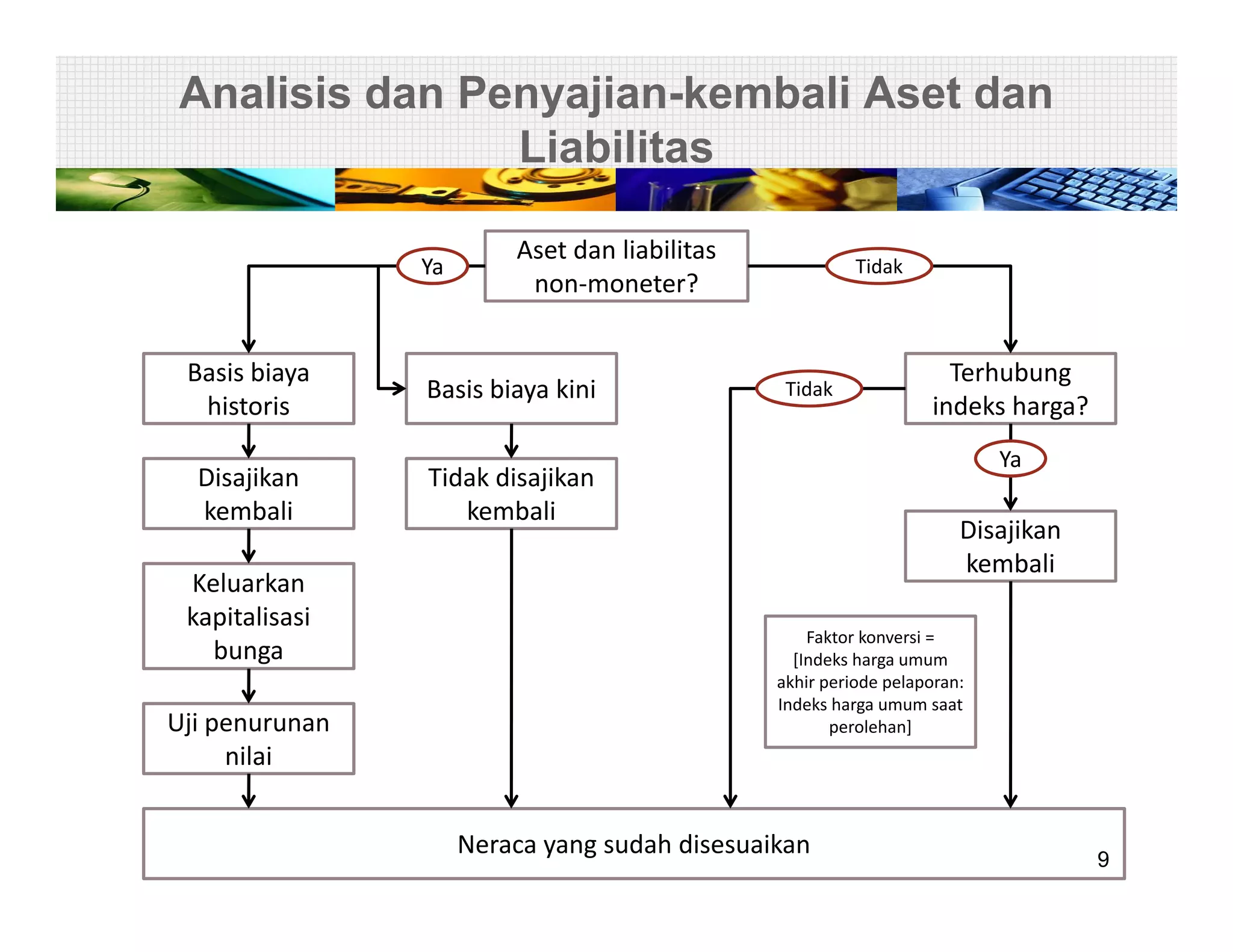 Psak 63-laporan-hiperinflasi-ias-29-fr-hiperinflation-economic-240911 | PDF