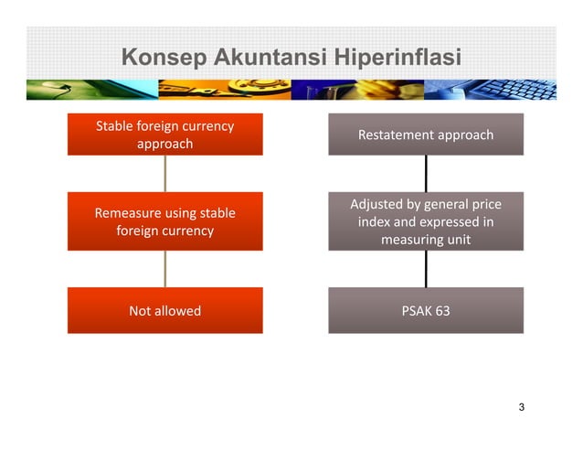 Psak 63-laporan-hiperinflasi-ias-29-fr-hiperinflation-economic-240911 | PDF