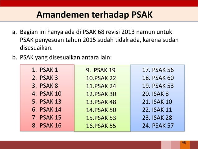 PSAK-68-Pengukuran Nilai Wajar.pptx