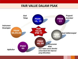 PSAK-68-Pengukuran Nilai Wajar.pptx