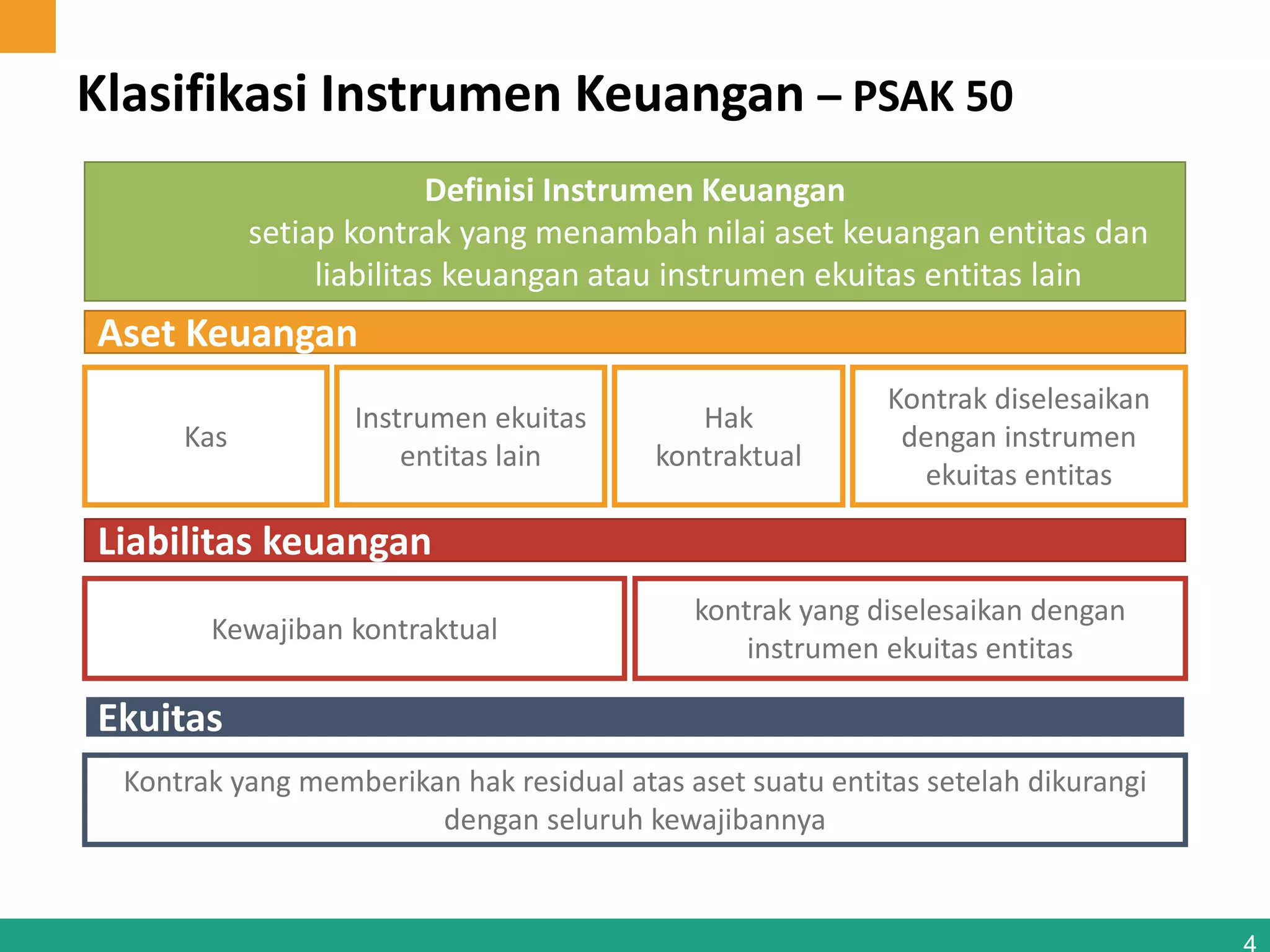 PSAK-71-Instrumen-Keuangan-19082019.pptx
