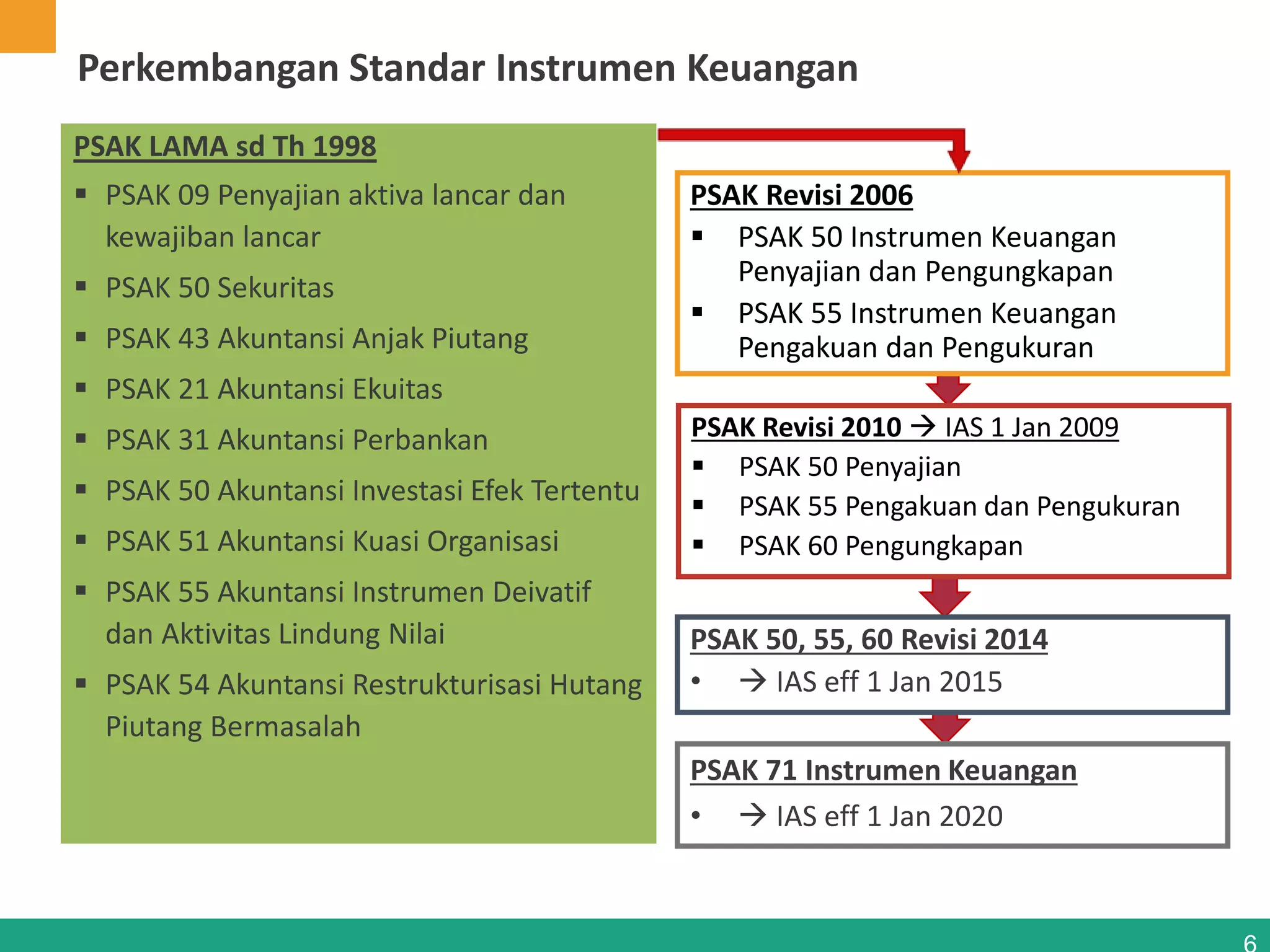 PSAK-71-Instrumen-Keuangan-19082019.pptx