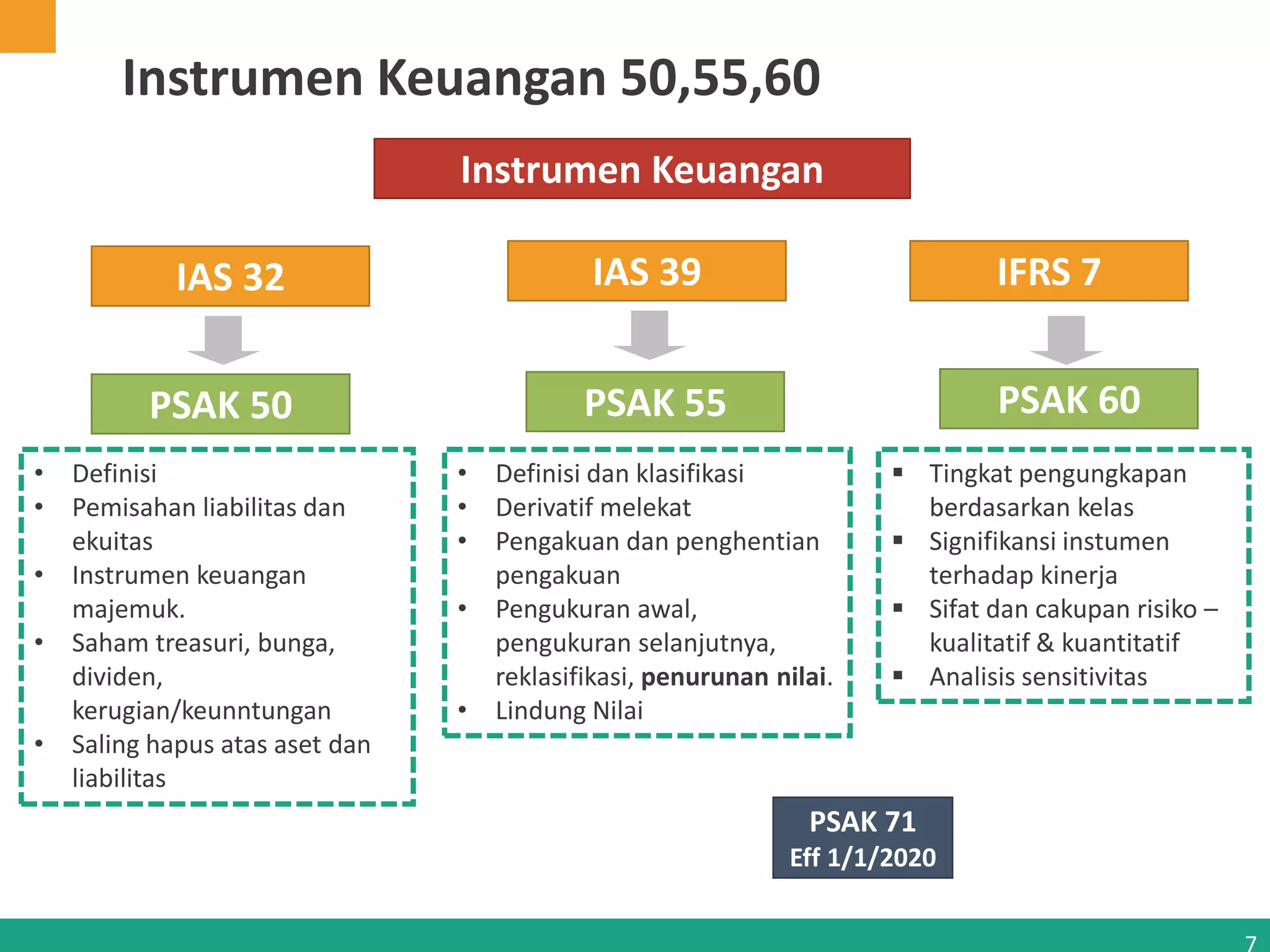 PSAK-71-Instrumen-Keuangan-19082019.pptx