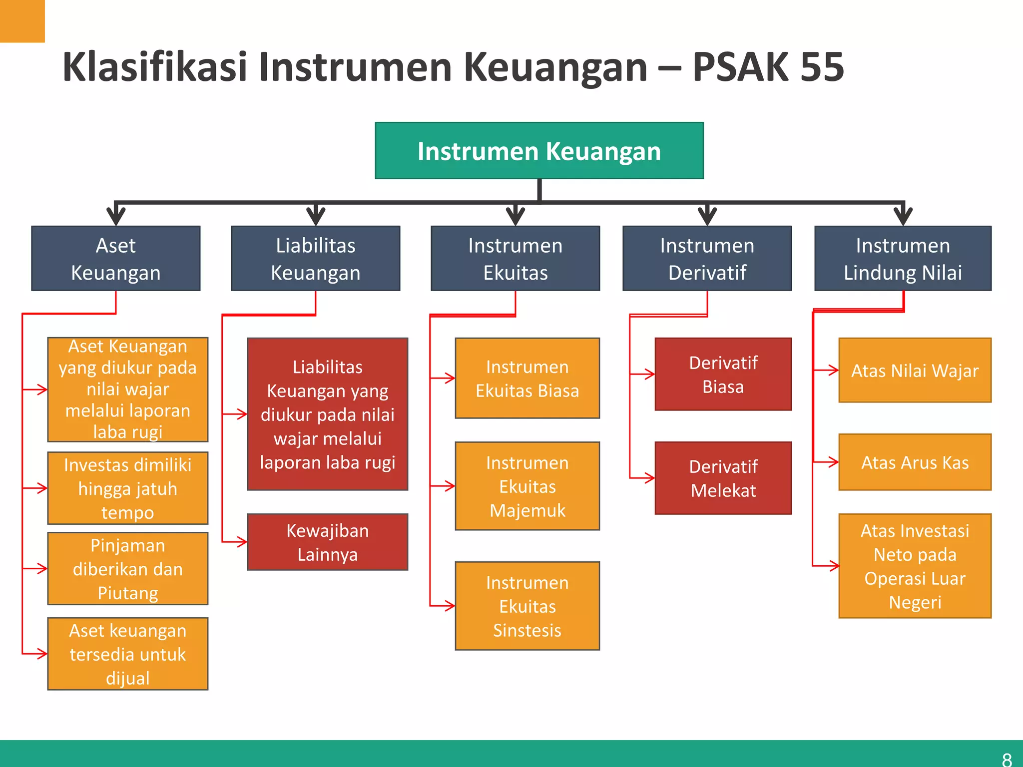 PSAK-71-Instrumen-Keuangan-19082019.pptx