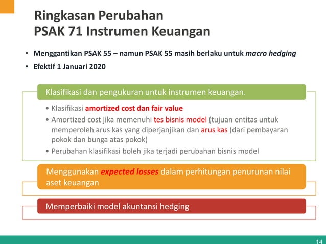PSAK-71-Instrumen-Keuangan-19082019.pptx