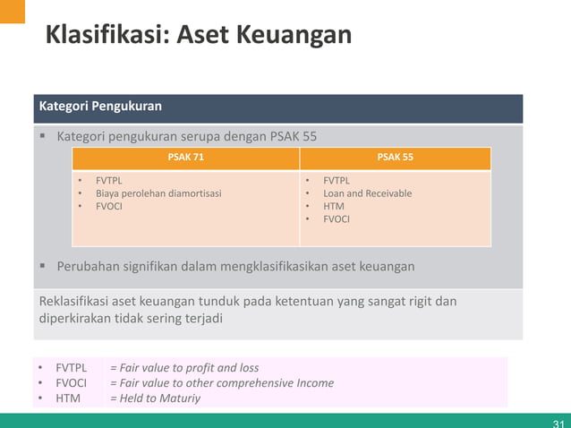 PSAK-71-Instrumen-Keuangan-19082019.pptx