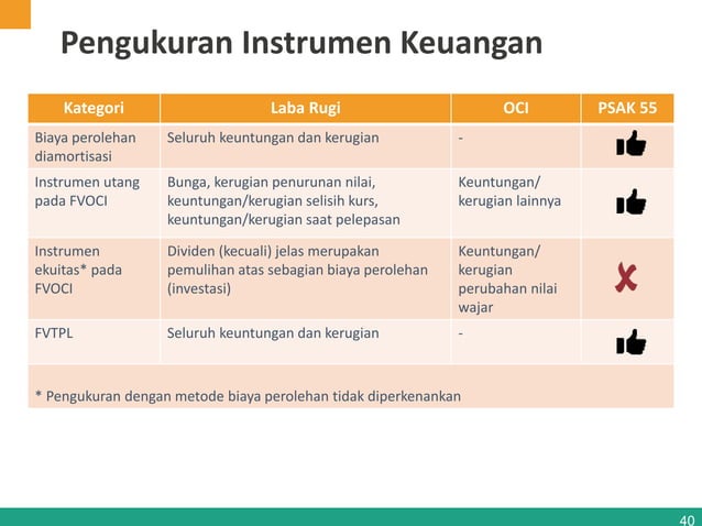 PSAK-71-Instrumen-Keuangan-19082019.pptx