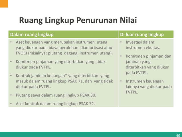 PSAK-71-Instrumen-Keuangan-19082019.pptx