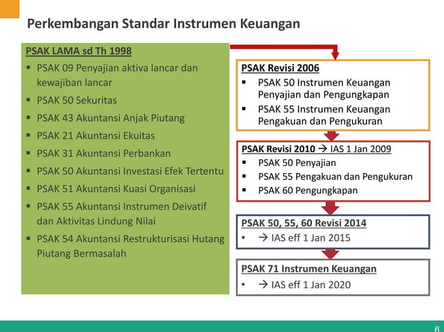 PSAK-71-Instrumen-Keuangan-19082019.pptx