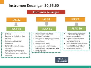 PSAK-71-Instrumen-Keuangan-19082019.pptx