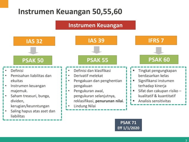 PSAK-71-Instrumen-Keuangan-19082019.pptx